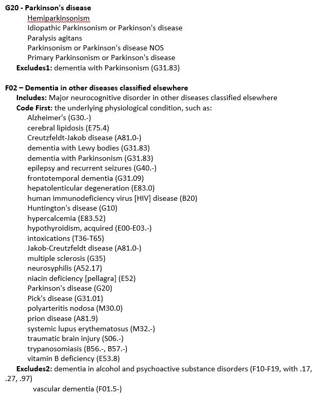 New ICD 10 CM Codes For Neurocognitive Disorders Effective 58 OFF