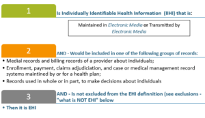 The Final Rule: Information Blocking