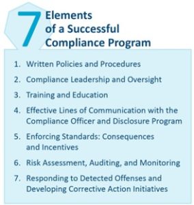 The Cobra Effect & Enforcing Compliance Standards