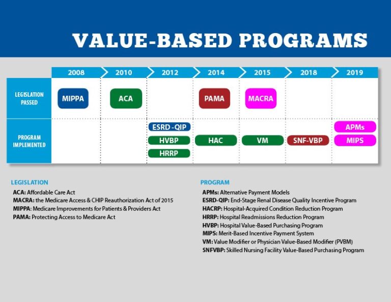 Data Analytics in Value-Based Care: How Executives Benefit